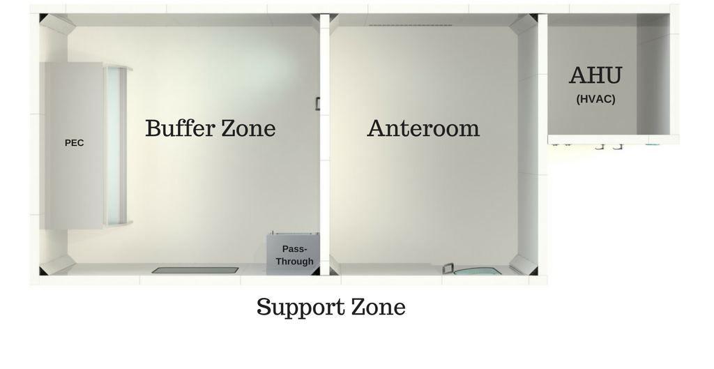 Starting a Sterile Compounding Pharmacy | Mecart